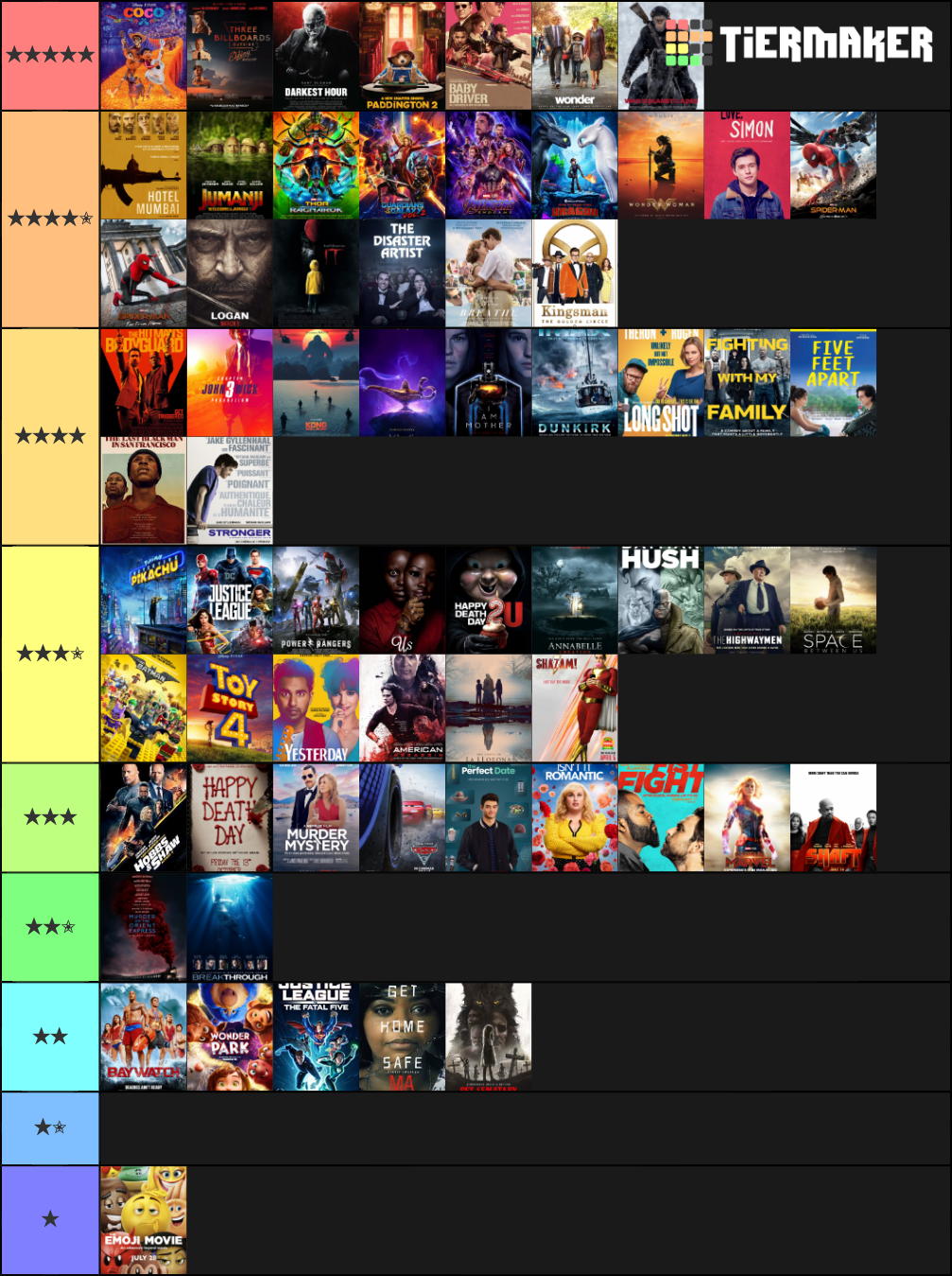 Hollywood Movies Tier List (Community Rankings) - TierMaker