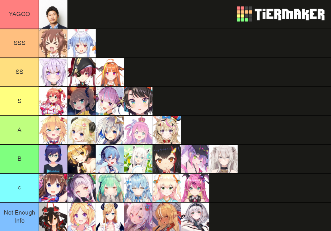 Hololive & Holostars (All Stars) Tier List (Community Rankings) - TierMaker