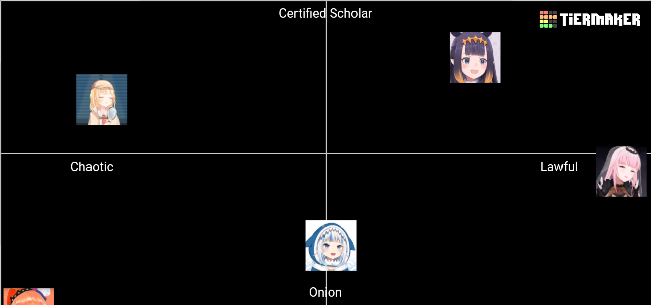 Hololive English Tier List Community Rankings TierMaker hololive-english-tier-list-community-rankings-tiermaker