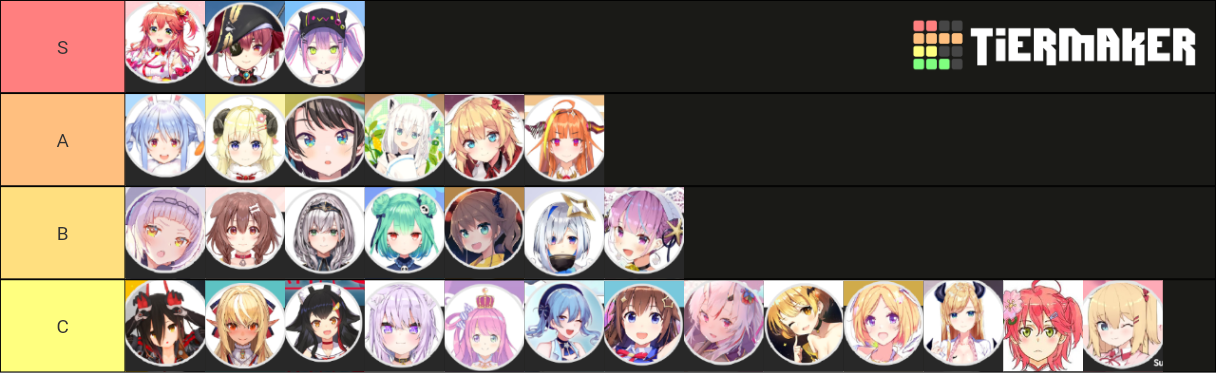 Hololive Members Tier List (Community Rankings) - TierMaker