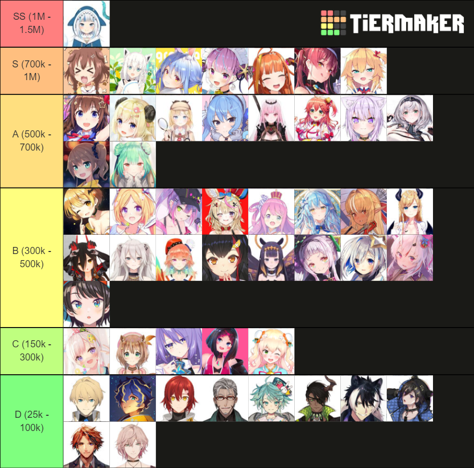 Hololive subscribers ranking Tier List (Community Rankings) - TierMaker