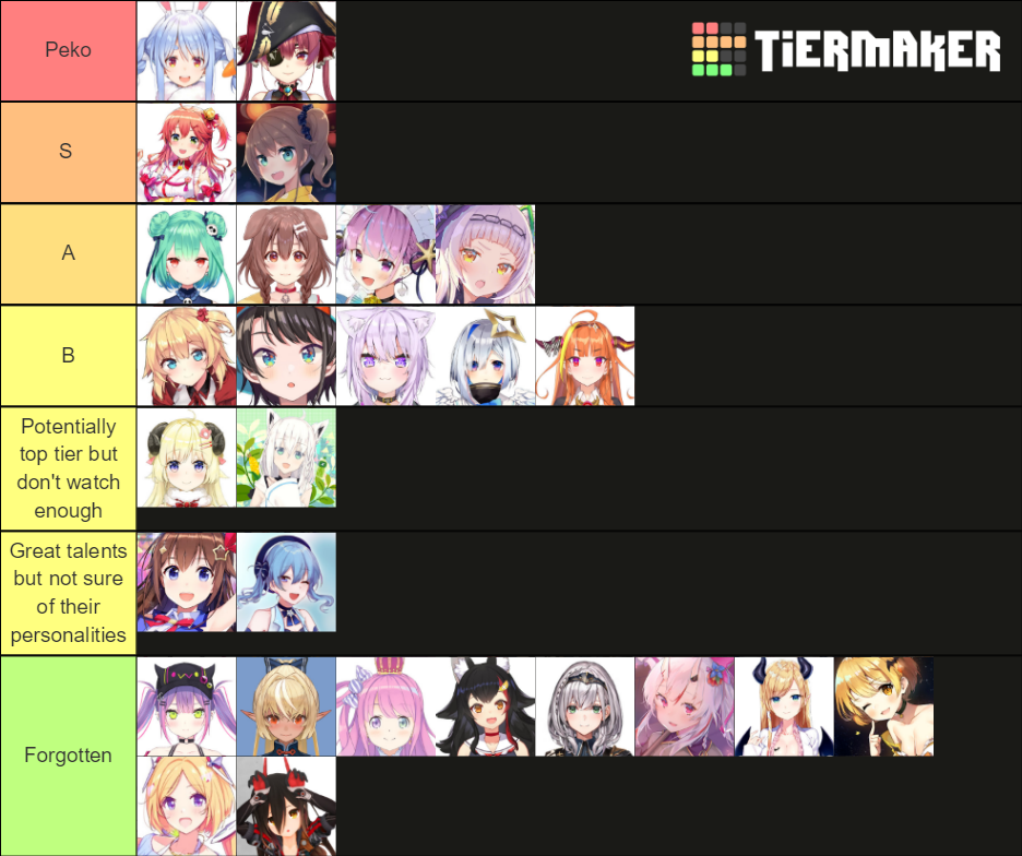 HOLOLIVE TIERLIST Tier List (Community Rankings) - TierMaker