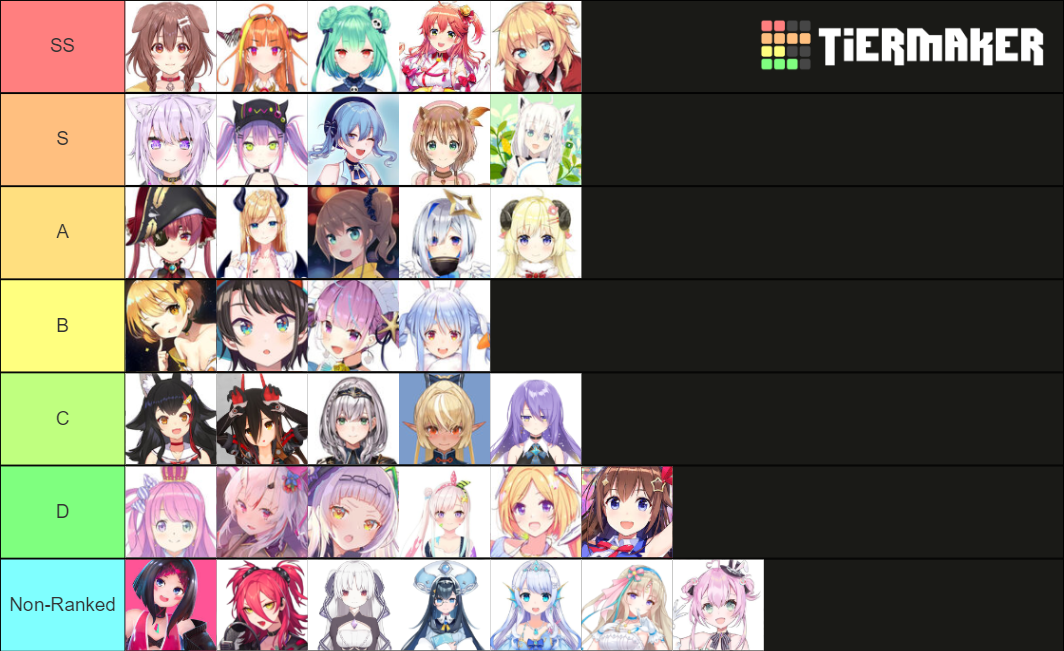 Hololive (update ID) Tier List (Community Rankings) - TierMaker