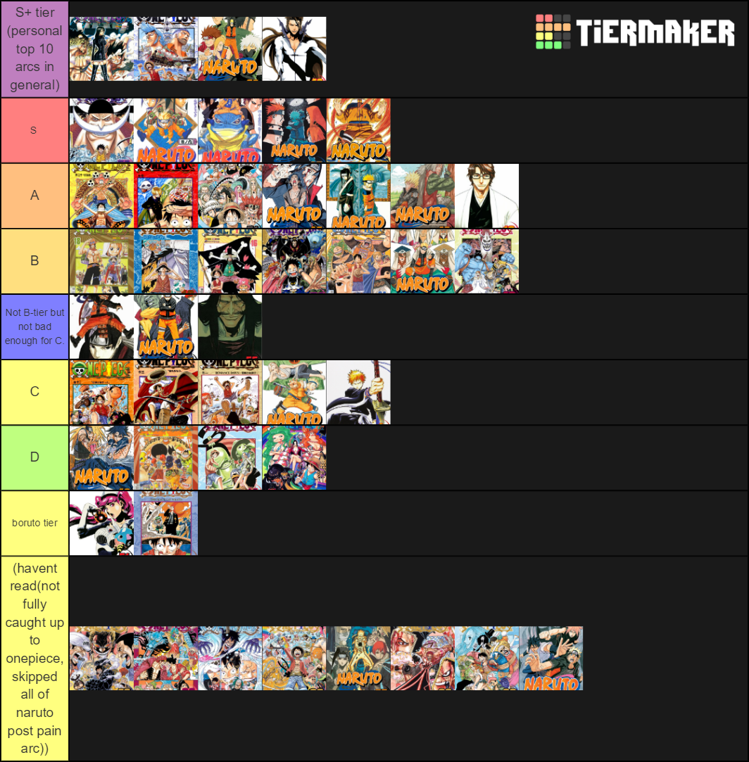 Holy Shonen Trinity Arcs Tier List (Community Rankings) - TierMaker