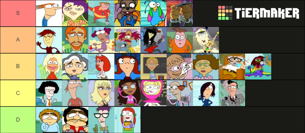 Home Movies Characters Tier List (Community Rankings) - TierMaker
