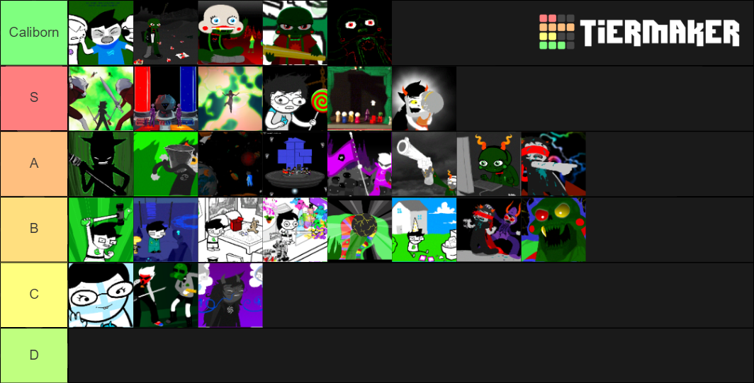 Homestuck Acts/Chapters Tier List (Community Rankings) - TierMaker