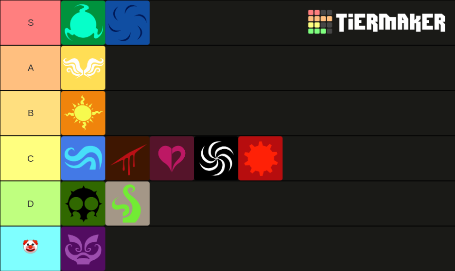 Homestuck Aspects Tier List (Community Rankings) - TierMaker