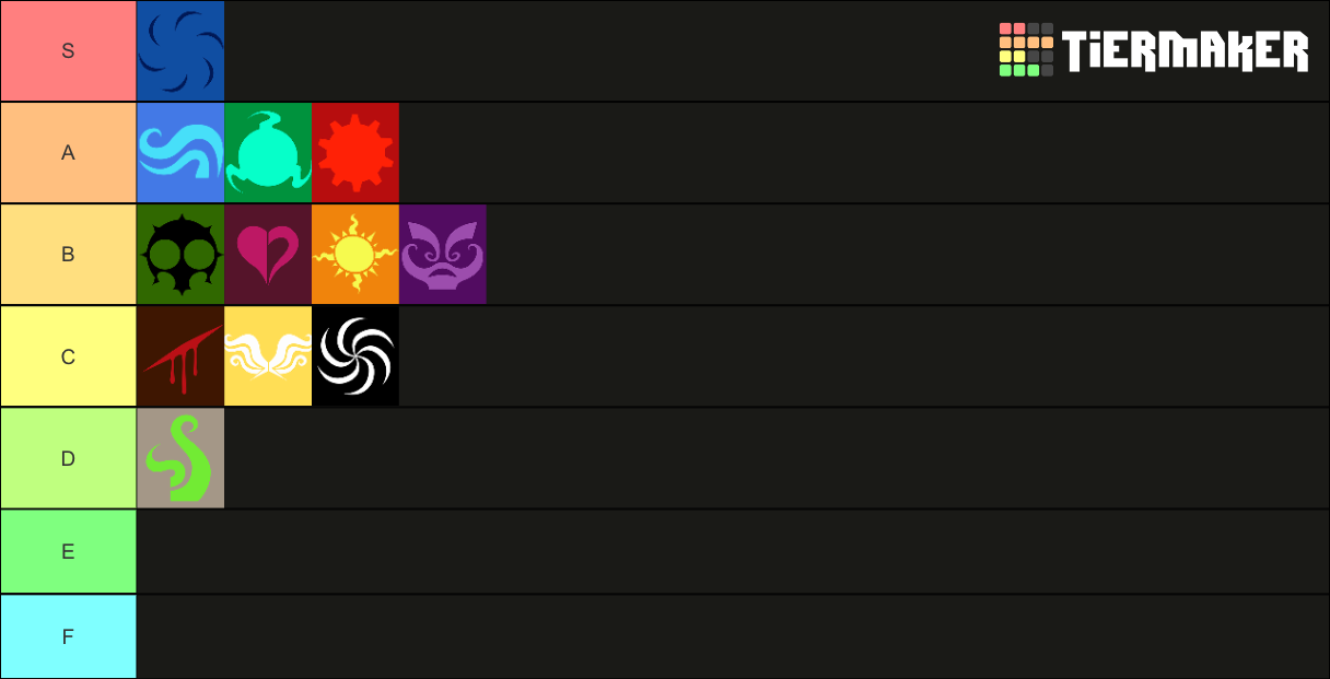 Homestuck Aspects Tier List (Community Rankings) - TierMaker