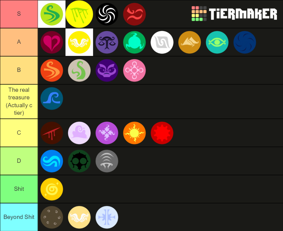 homestuck aspects with rvau Tier List (Community Rankings) - TierMaker