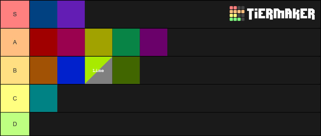 Homestuck Blood Castes Tier List (Community Rankings) - TierMaker