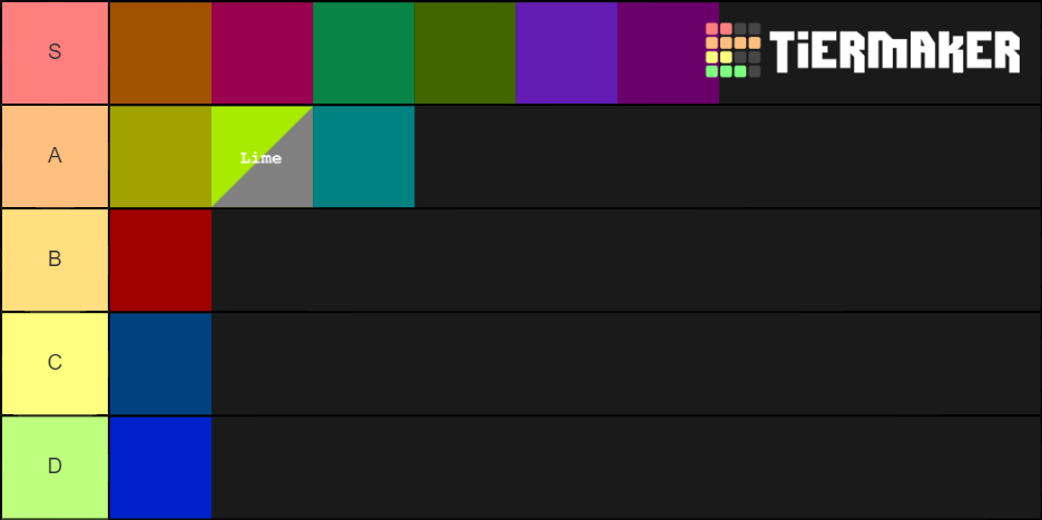 Homestuck Blood Castes Tier List (Community Rankings) - TierMaker