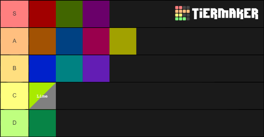 Homestuck Blood Castes Tier List (Community Rankings) - TierMaker