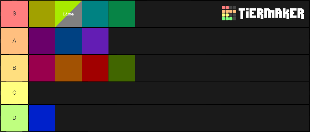 Homestuck Blood Castes Tier List (Community Rankings) - TierMaker