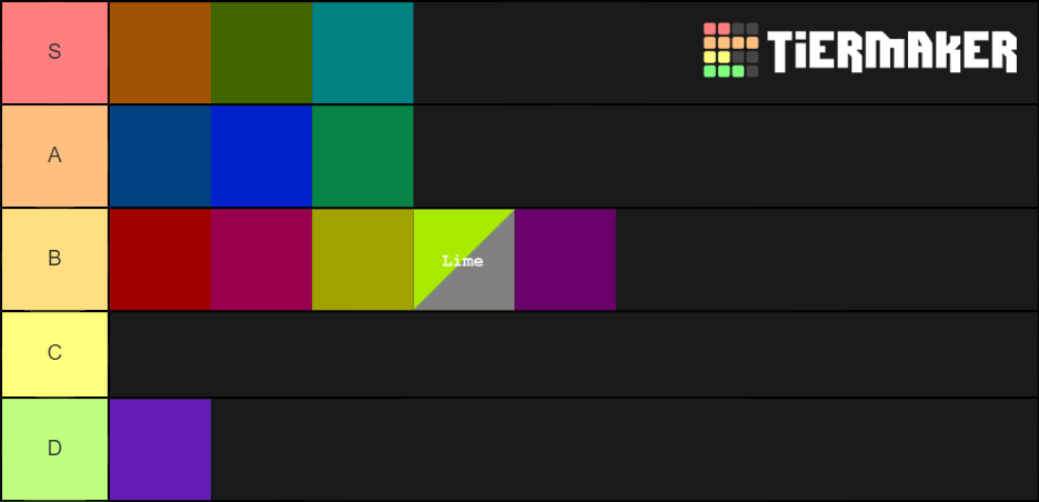 Homestuck Blood Castes Tier List (Community Rankings) - TierMaker