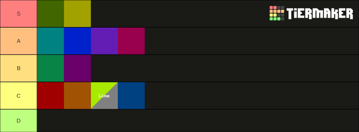 Homestuck Blood Castes Tier List (Community Rankings) - TierMaker