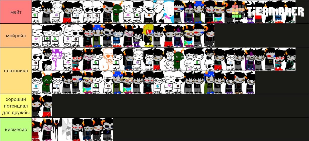 homestuck ships Tier List (Community Rankings) - TierMaker