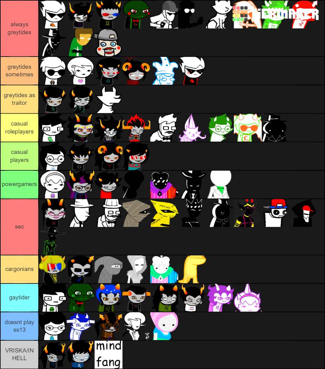 homestuck all characters looks real good Tier List (Community Rankings ...