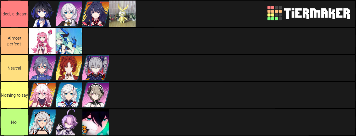 Honkai Impact 3 Tier List (Community Rankings) - TierMaker