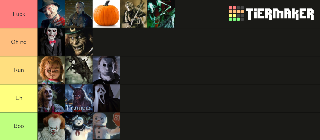 Horror Characters Tier List Community Rankings Tiermaker 