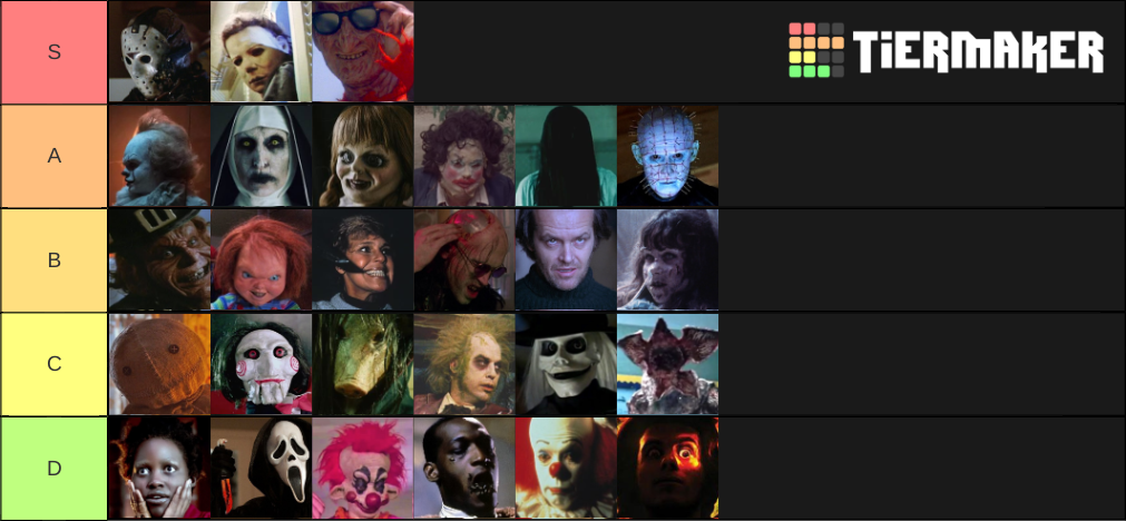 horror characters p! Tier List (Community Rankings) - TierMaker
