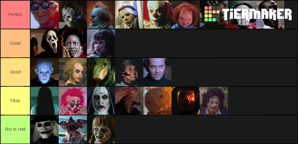 Horror Characters P Tier List Community Rankings Tiermaker