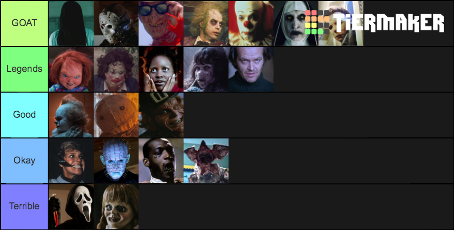 horror characters p! Tier List (Community Rankings) - TierMaker