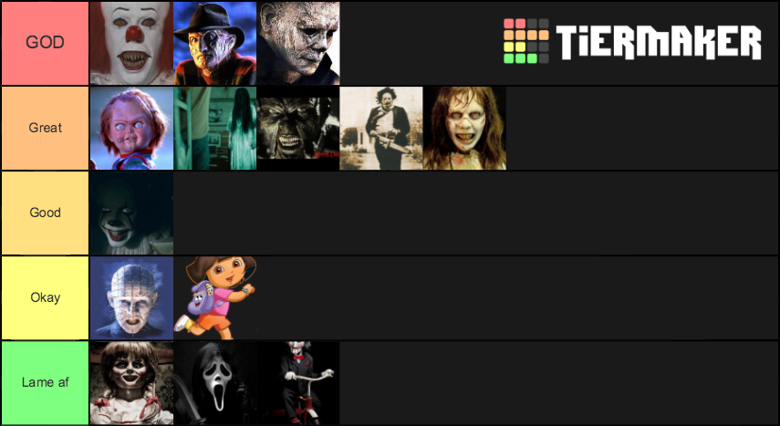 Horror Movie Characters Tier List (Community Rankings) - TierMaker