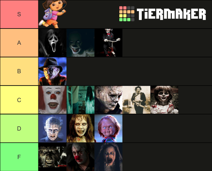 Horror Movie Characters Tier List (Community Rankings) - TierMaker