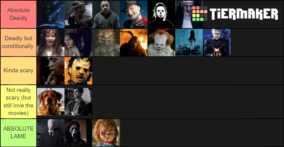 Horror Movie Killers Tier List (Community Rankings) - TierMaker