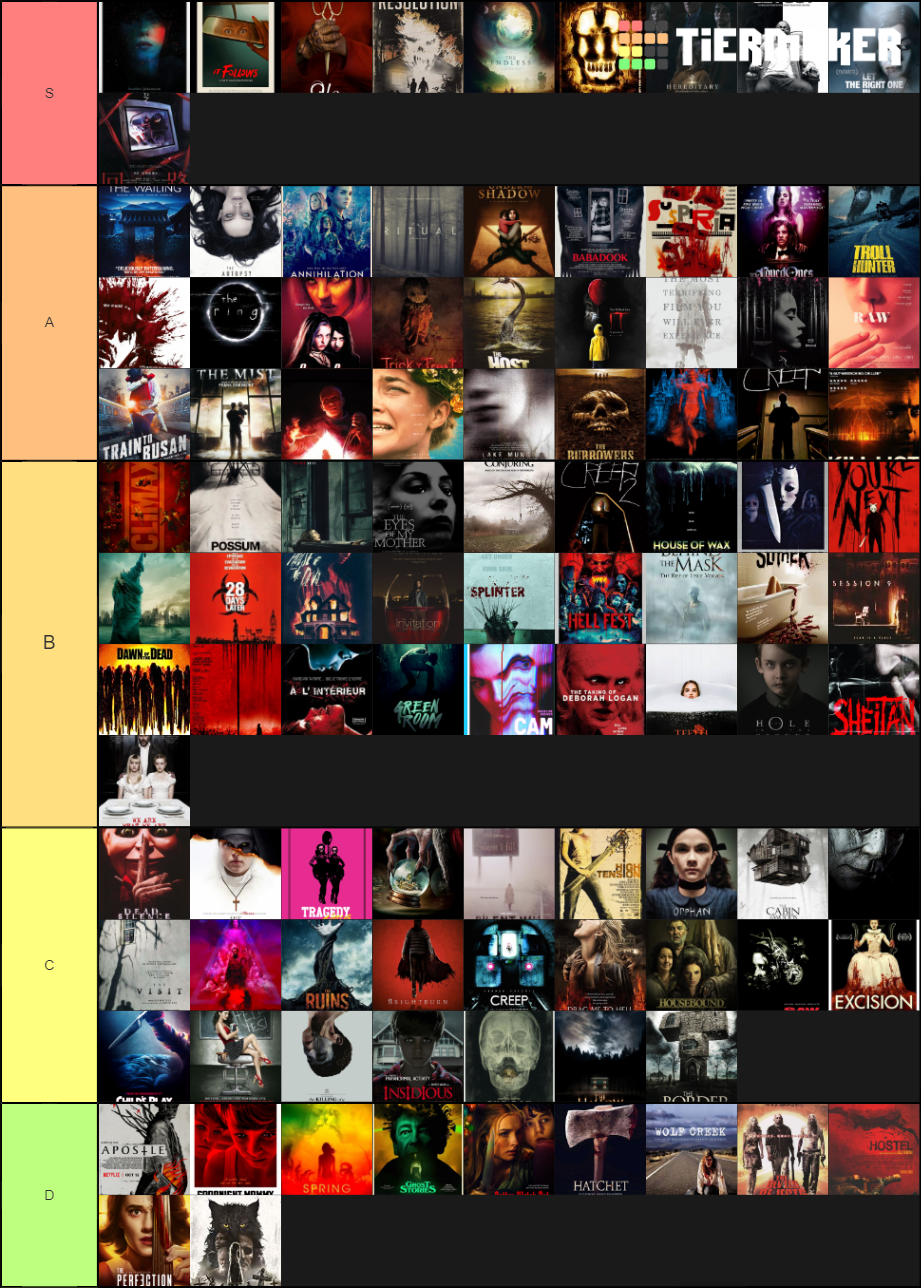 Horror Movies Tier List (Community Rankings) - TierMaker