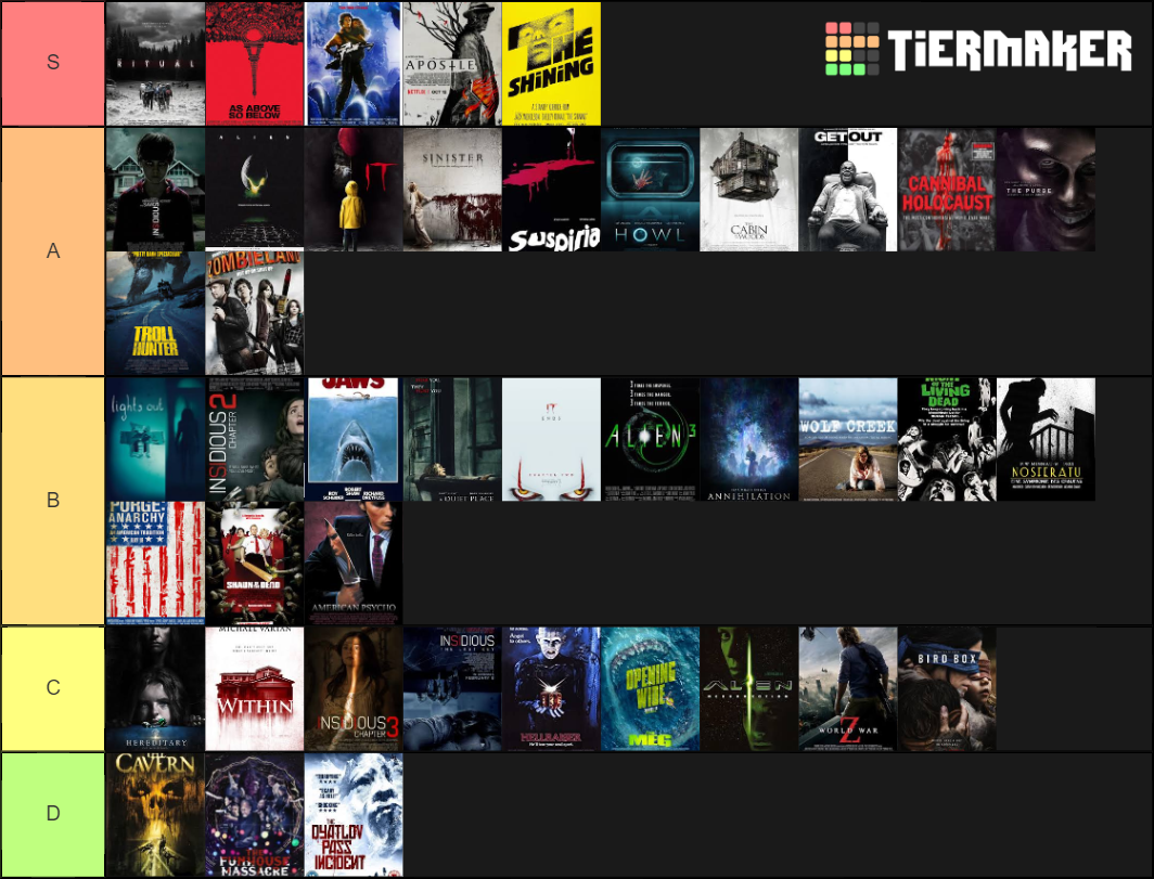 Horror Movies Tier List (Community Rankings) - TierMaker