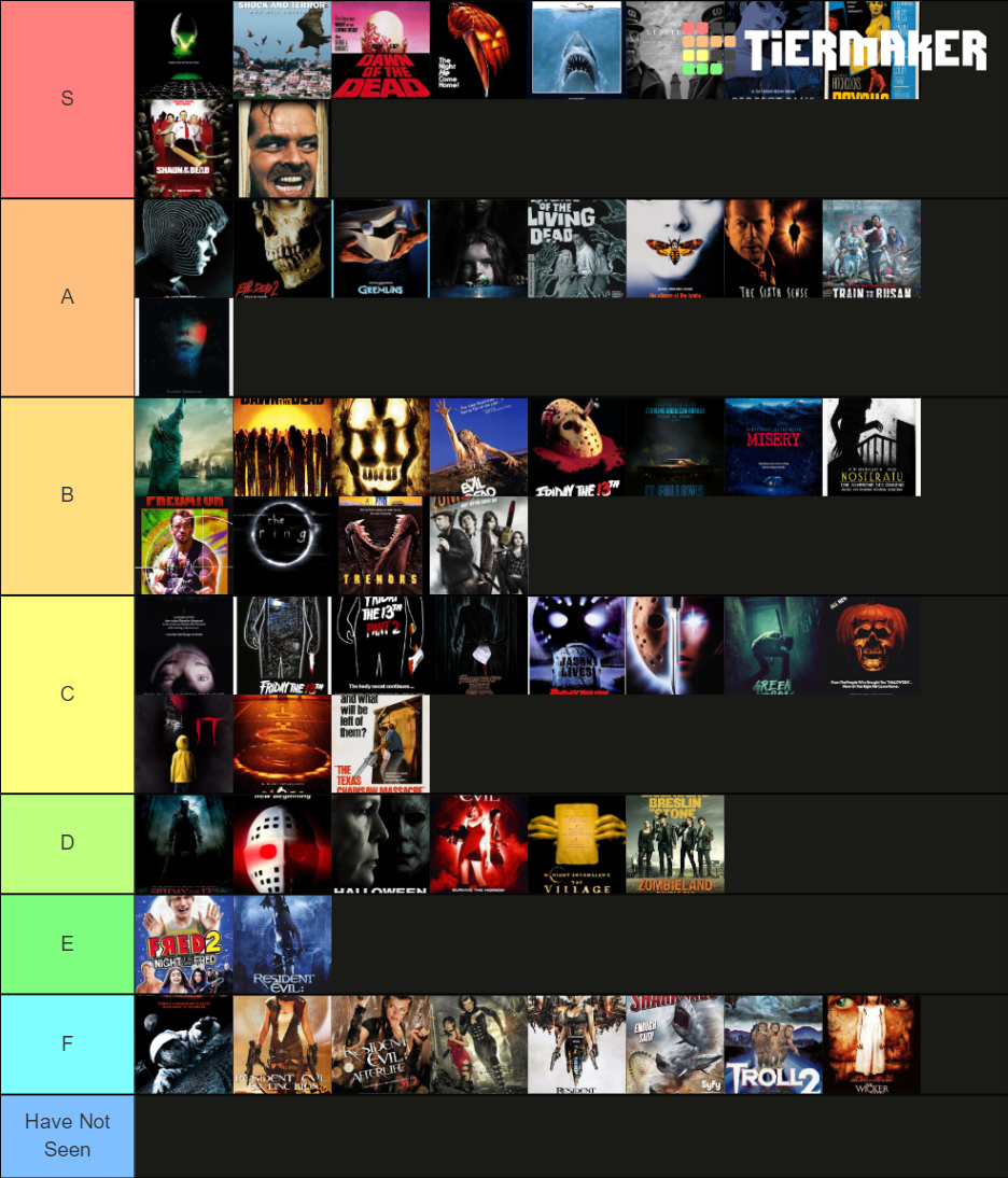 Horror Movies Tier List (Community Rankings) - TierMaker