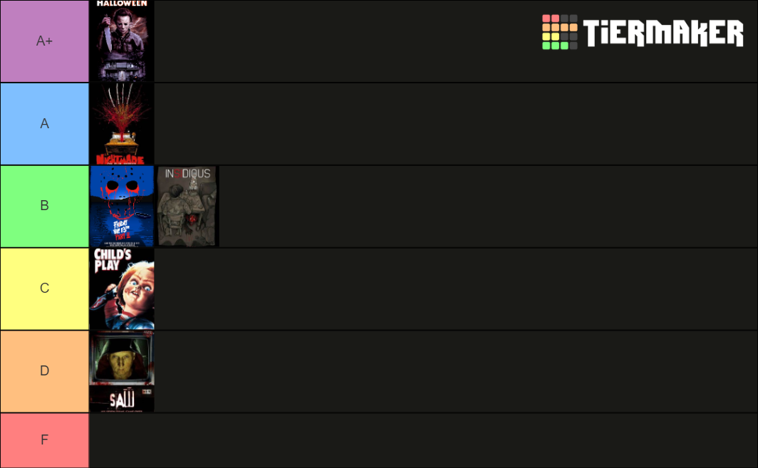 Horror Movies Tier List (Community Rankings) - TierMaker