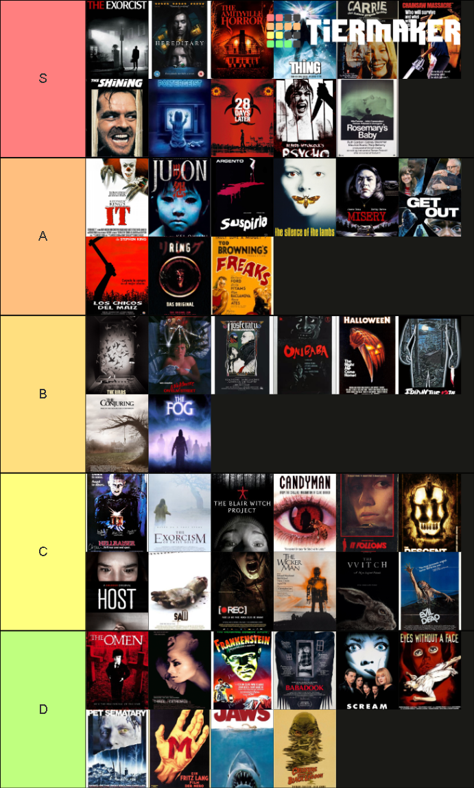 HORROR MOVIES Tier List (Community Rankings) - TierMaker
