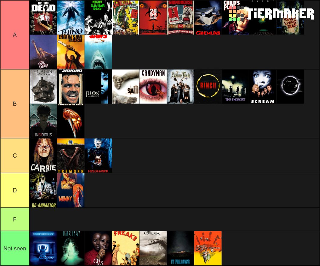 Horror movies Tier List (Community Rankings) - TierMaker