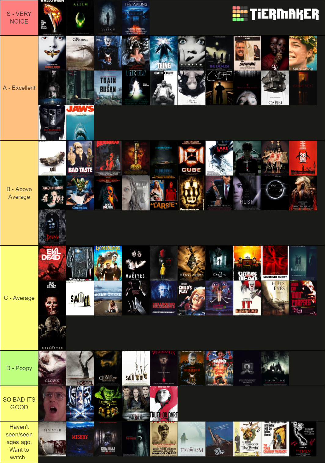 Horror Movies Tier List (Community Rankings) - TierMaker
