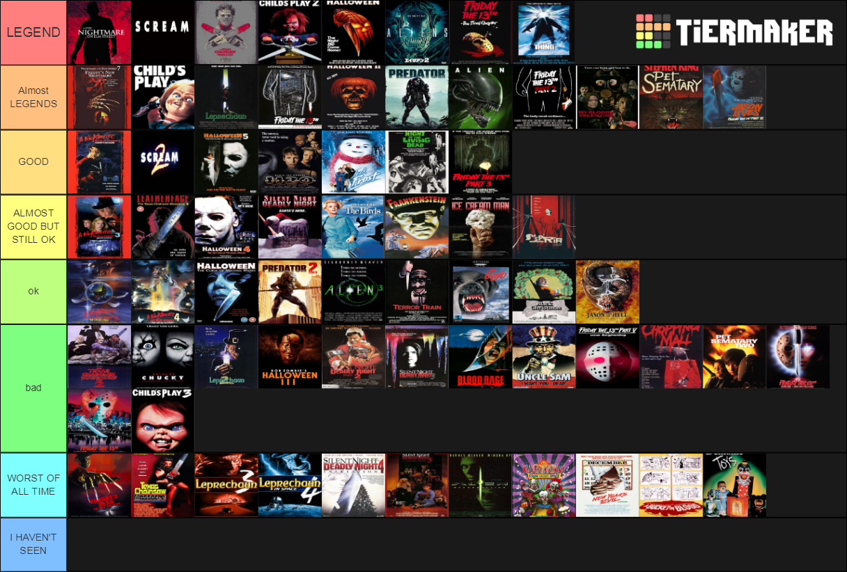 Horror movies (before 2000) Tier List (Community Rankings) - TierMaker