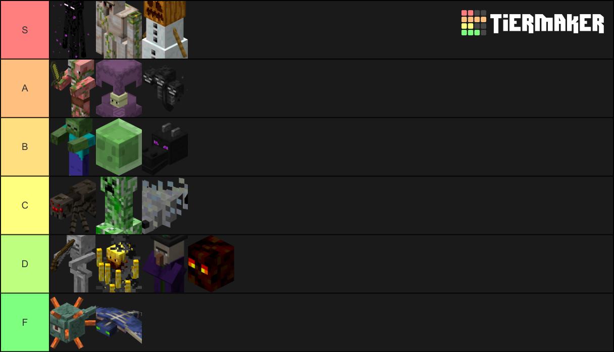 Hostile Minecraft Mobs Tier List (Community Rankings) - TierMaker