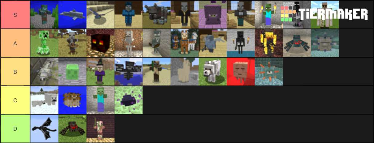 Hostile Mobs In Minecraft Tier List Community Rankings Tiermaker