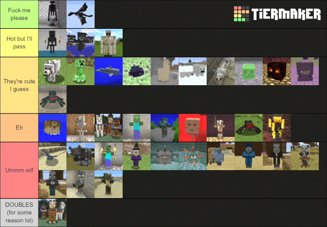 Hostile Mobs In Minecraft Tier List Community Rankings Tiermaker