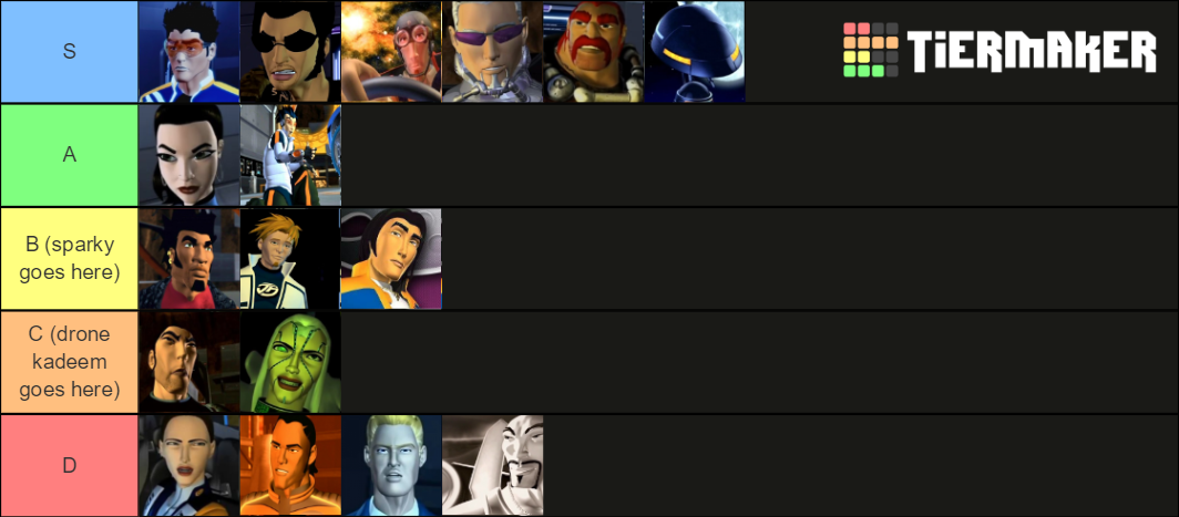 Hot Wheels Acceleracers Characters Tier List (Community Rankings ...