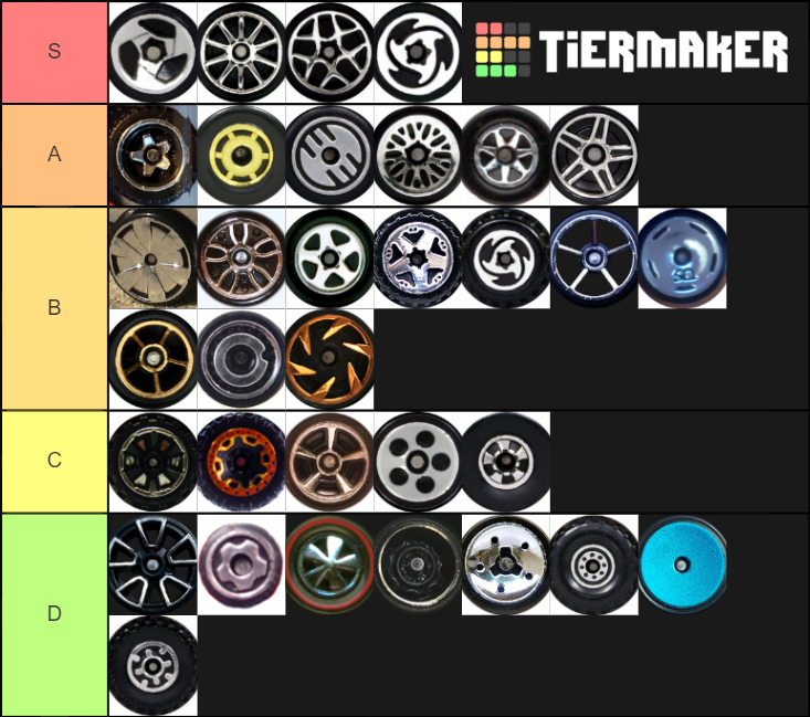 Hot Wheels Basic rims Tier List (Community Rankings) - TierMaker