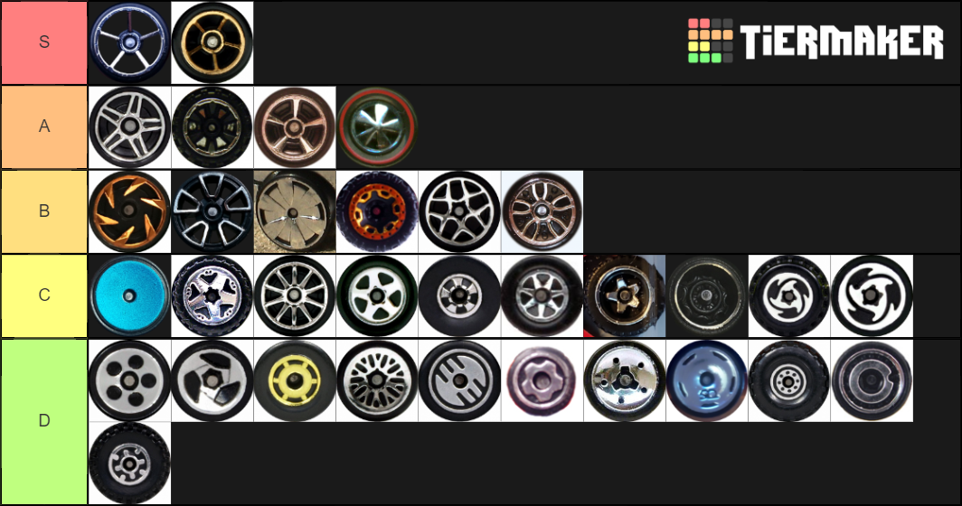 Hot Wheels Basic rims Tier List (Community Rankings) - TierMaker