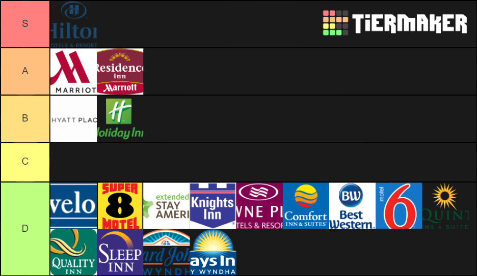 hotel chains Tier List (Community Rankings) - TierMaker
