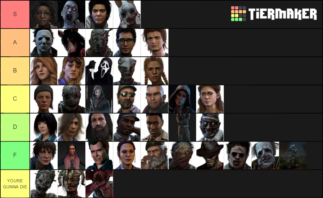 Hottest DBD characters Tier List (Community Rankings) - TierMaker