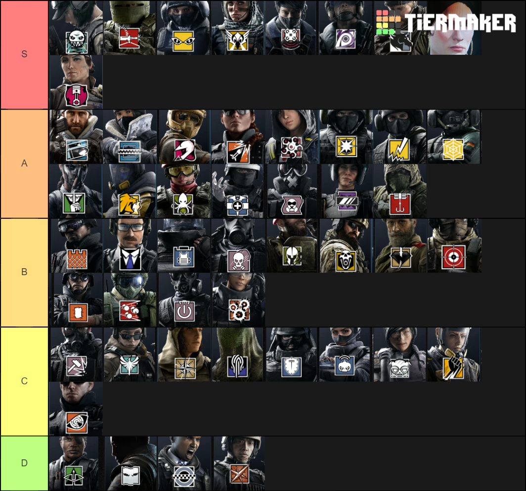 Hottest R6 Characters Tier List Community Rankings TierMaker Hottest R6 Characters Tier List Community Rankings TierMaker