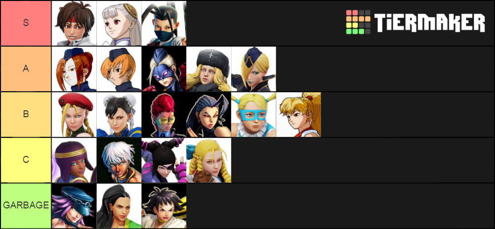 Hottest Street Fighter Waifu Tier List (Community Rankings) - TierMaker