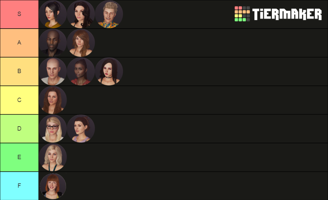 House Party Characters Tier List (Community Rankings) - TierMaker