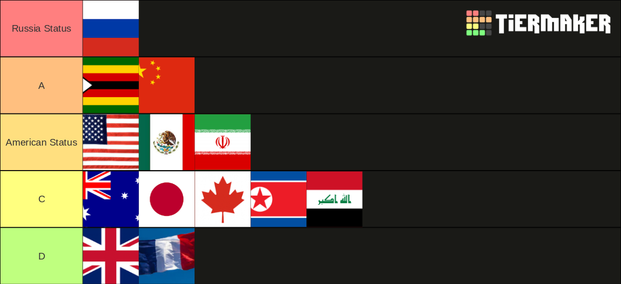 How American Countries Are Tier List (Community Rankings) - TierMaker