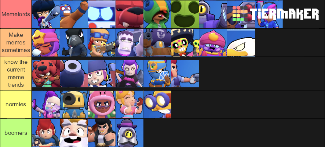 How dank are the Brawl Stars characters Tier List (Community Rankings ...